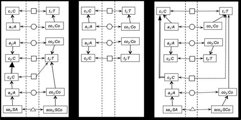 Other Three Consistent Solutions For Example In Fig 2 Download Scientific Diagram