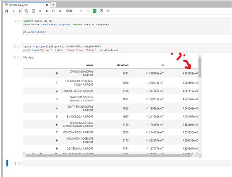 Pn Panel And Pn Pane DataFrame Highly Problematic Issue 4426