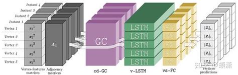 动态图神经网络（dynamic gnn）和时序知识图谱（temporal knowledge graph）经典模型汇总 知乎