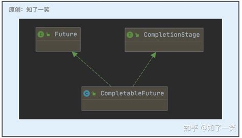 Java中「future」接口详解 知乎
