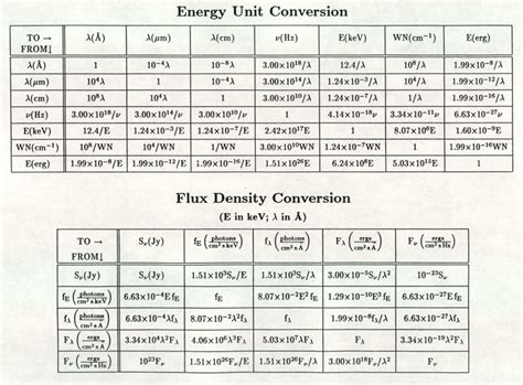 Hz Conversion Chart Hertz Network Htz Price Today News And Live Chart