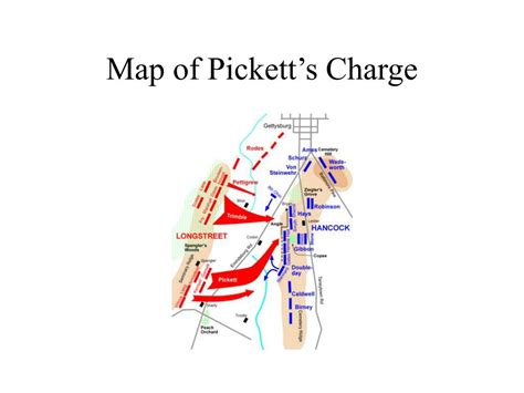 Ppt Battle Of Gettysburg Powerpoint Presentation Free Download Id