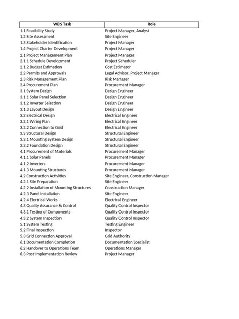 Solar Project Prm Pdf
