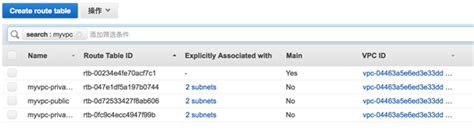 使用 Terraform 在 Aws 中国区域实现自动化部署指南系列（二） Terraform 进阶 亚马逊aws官方博客