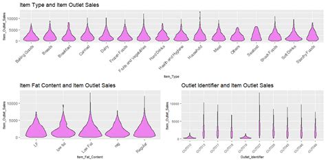 A Comprehensive Guide On Data Visualization In R Analytics Vidhya