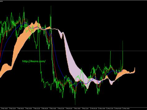 Wolfs Metatrader Mt4 Indicator 4xone
