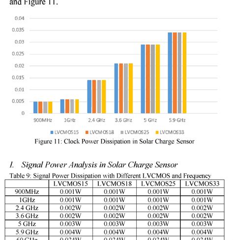 Figure Ii From Lvcmos Based Energy Efficient Solar Charge Sensor Design