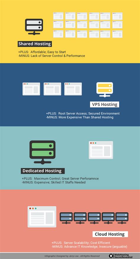 10 Cheap Yet Reliable Shared Web Hosting For Wordpress