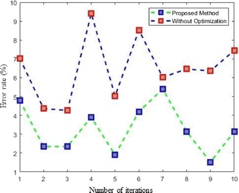 Comparison With Cross Validation Download Scientific Diagram