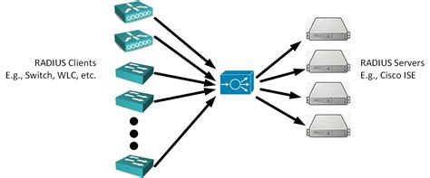 Part 2 Enter The Load Balancer