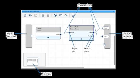 Pylon Viewer Pylon Software Suite Basler Ag