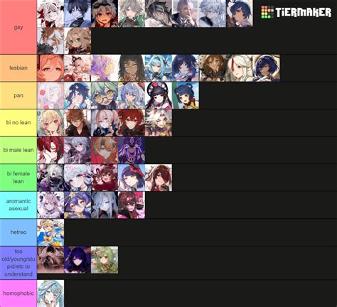 Genshin Impact Sexuality Headcanons Tier List Community Rankings Tiermaker
