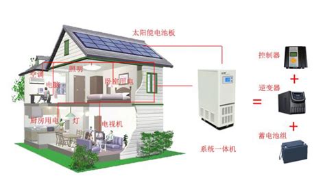 5kw家用光伏发电系统