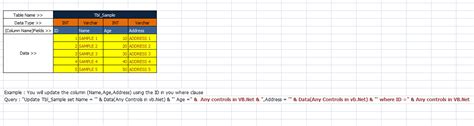 Ms Access Update To Number Datatype By Stack Overflow