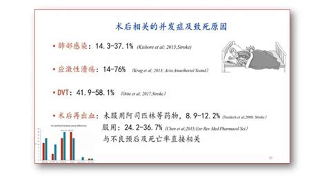监测有道丨基底节脑出血的显微外科治疗 ——颅脑创伤 神经重症周刊（第305期） 脑医汇