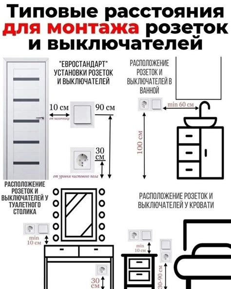 Настенные розетки в ванной комнате