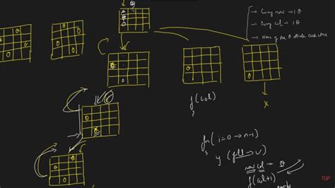 Bfatima Shaikh On Linkedin Hashtag Datastructuresandalgorithms Codingchallenge Recursion