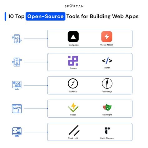 Webdev Javascript Ai Opensource Techtrends Devtools Spartan