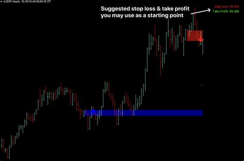 Market Structure Pro For Mt4 Indicator Vault