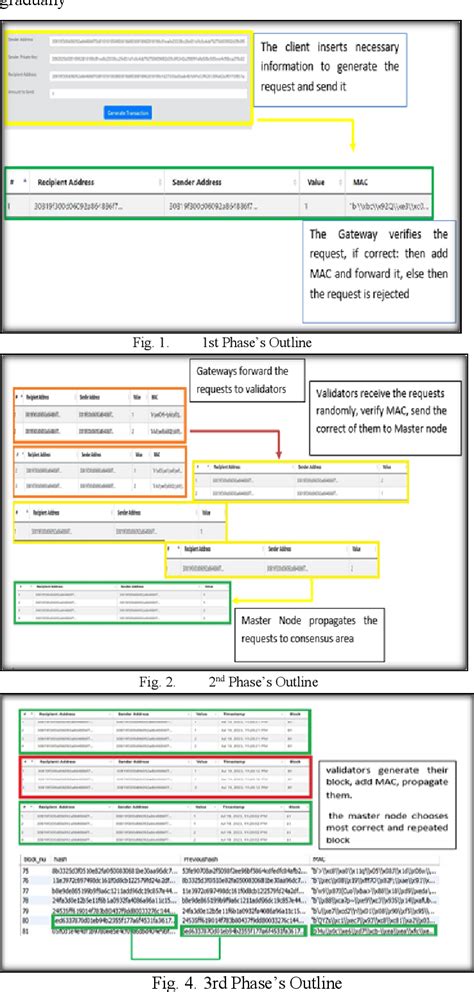 Figure 1 From An Optimized Byzantine Fault Tolerance Algorithm Via Mac For Private Blockchain