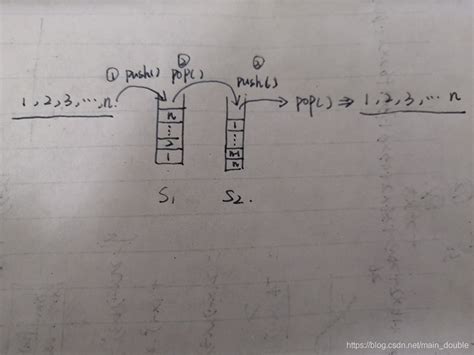 用两个栈模拟一个队列,栈的容量分别是o和p(op)讨论队列可以实现的最大容量用两个栈模拟实现一个队列如果栈的容量分别是 Csdn博客 用两个栈模拟一个队列,栈的容量分别是o和p(op)讨论队列可以实现的最大容量用两个栈模拟实现一个队列如果栈的容量分别是 Csdn博客