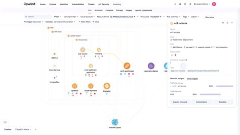 What Is Aws Ec2 Security Best Practices And Strategies