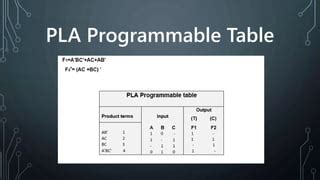 Programmable Logic Array Pla PPTX Programming Languages Computing