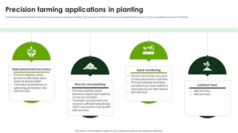 Precision Farming Applications In Planting Smart Agriculture Using Iot System Iot Ss V Ppt Template
