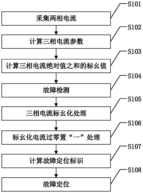 Inverter Online Open Circuit Fault Detection Method Eureka Patsnap