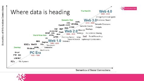 Semantic Models In Practice A How To Guide