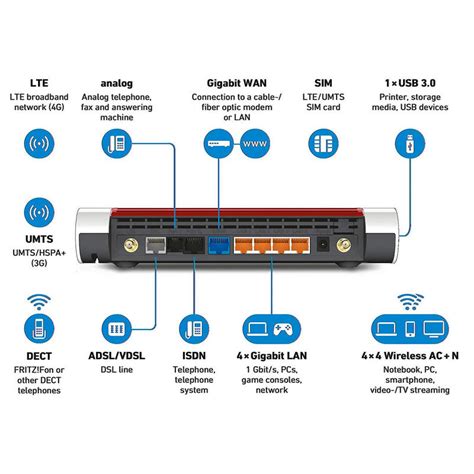 Avm Fritz Box Lte Mu Mimo Router Wifi Puertos Ac Pccomponentes Com
