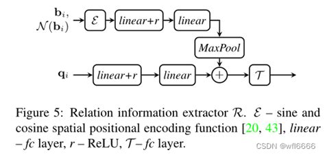 Progressive End To End Object Detection In Crowded Scenes 拥挤场景下的渐进式端到端目标检测 Csdn博客