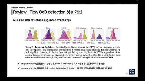 [paper review] fastflow unsupervised anomaly detection and