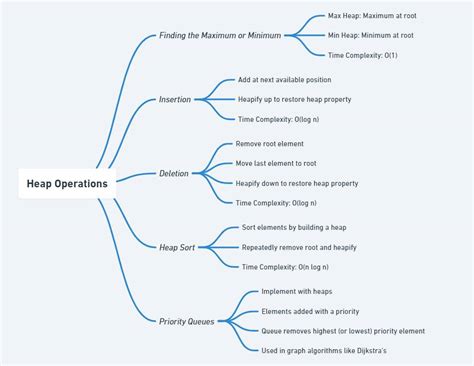 Difference Between Stack And Heap