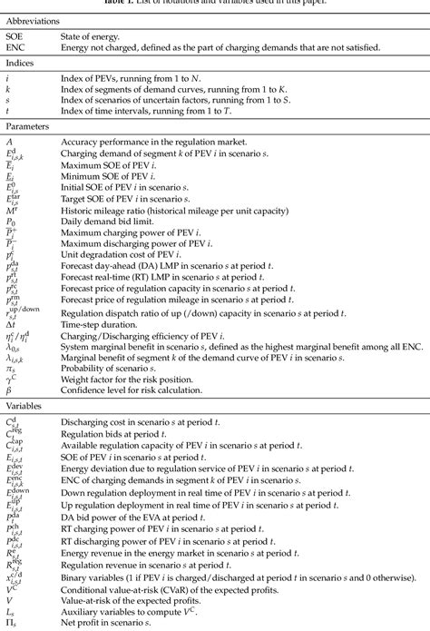 Table 1 From Optimal Biddingoffering Strategy For Ev Aggregators Under A Novel Business Model
