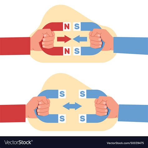 Magnetic Force Opposite Poles Of Magnet Attract Vector Image