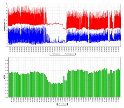 Multi Servers System With Firebird Database For Automatic Reactive