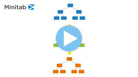 treenet software machine learning tool minitab