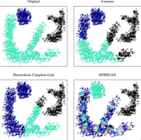 Clustering Of Artificial Anchor Data Set Performed By Three Algorithms