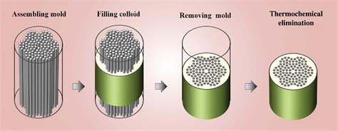 Figure 15 From Quasiperiodic Photonic Crystal Fiber Invited Semantic Scholar