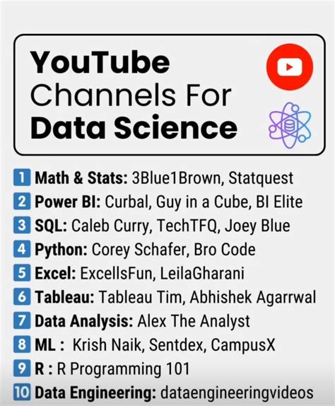 arif alam on linkedin 𝗧𝗼𝗽 𝗬𝗼𝘂𝗧𝘂𝗯𝗲 𝗖𝗵𝗮𝗻𝗻𝗲𝗹𝘀 𝗳𝗼𝗿 𝗗𝗮𝘁𝗮… 42 comments