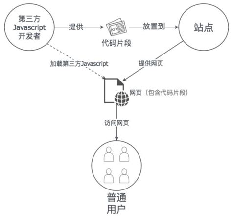 后端前端大山谷图库