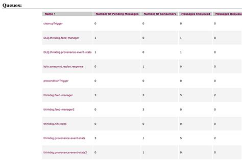 Jms Providers — Kylo 0 10 0 Documentation
