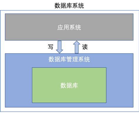 详解时序数据库起源 墨天轮