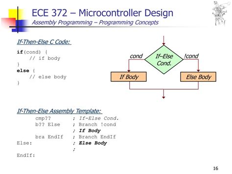 Ppt Ece 372 Microcontroller Design Assembly Programming Powerpoint Presentation Id4813363