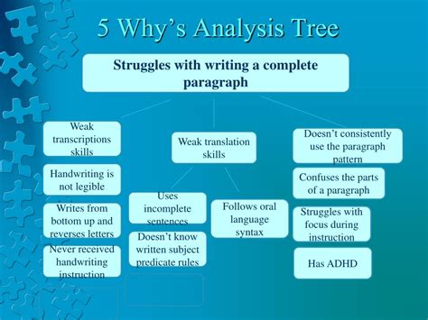PPT Using Root Cause Analysis To Choose Interventions PowerPoint Presentation ID 5744937