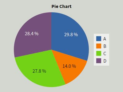 Chartwork