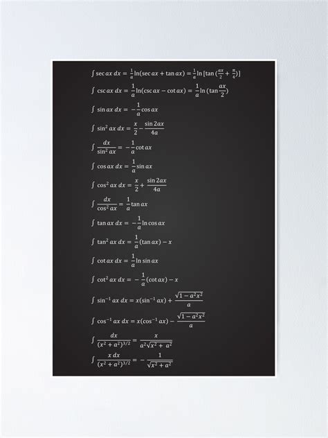 Indefinite Integral Poster For Sale By Sciencecorner Redbubble
