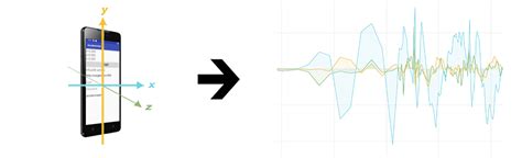 Github Corpgloryaccelerometer2influx Android Add For Sending Accelerometer Data In Influxdb