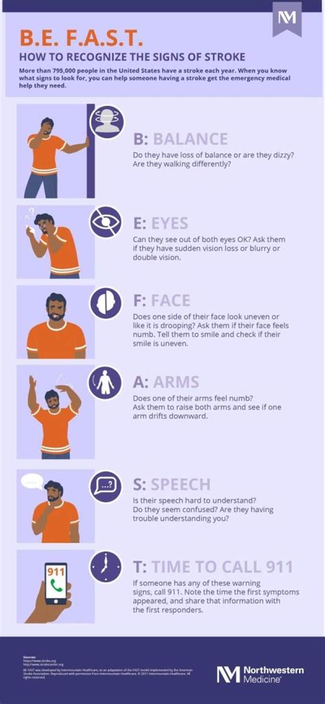 Signs And Symptoms Of Stroke Northwestern Medicine